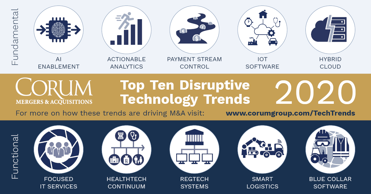 2020 Top 10 Disruptive Tech Trends | Corum Group 2020 Top 10 Disruptive Tech Trends | Corum Group